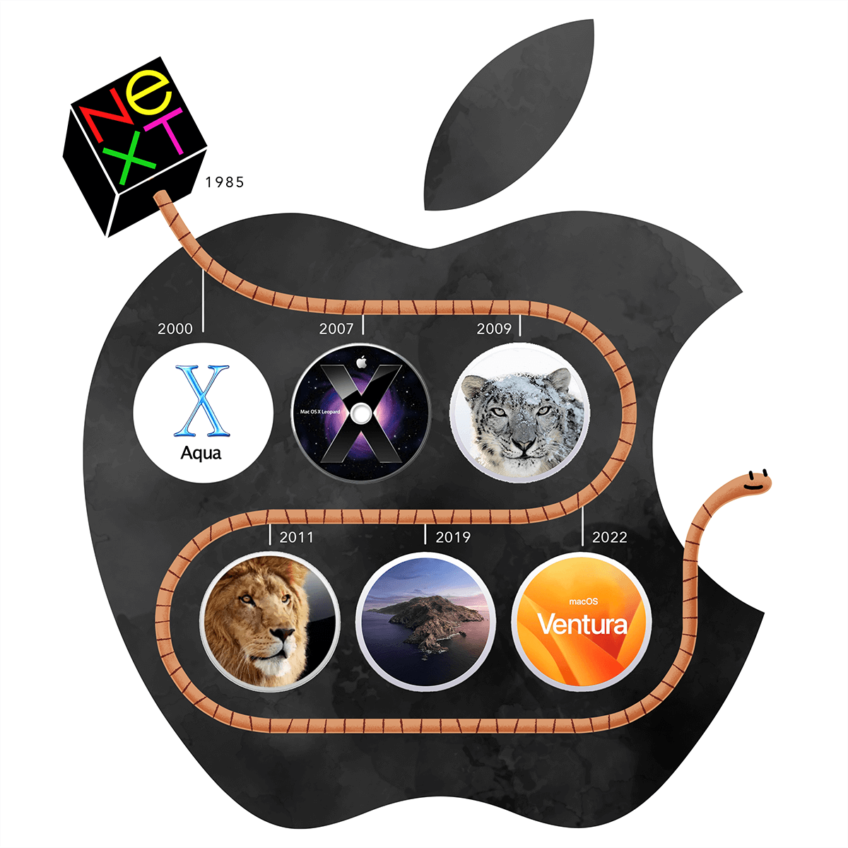 The Evolution of macOS Gatekeeper