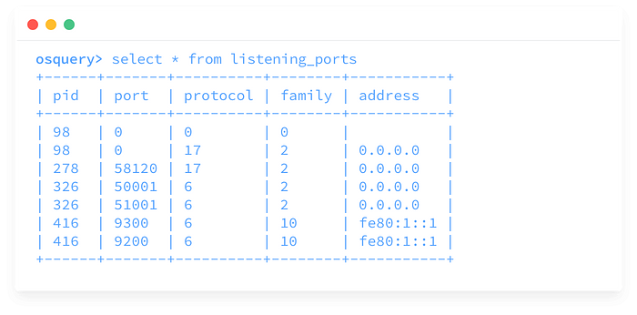 How to Monitor macOS Hosts With Osquery