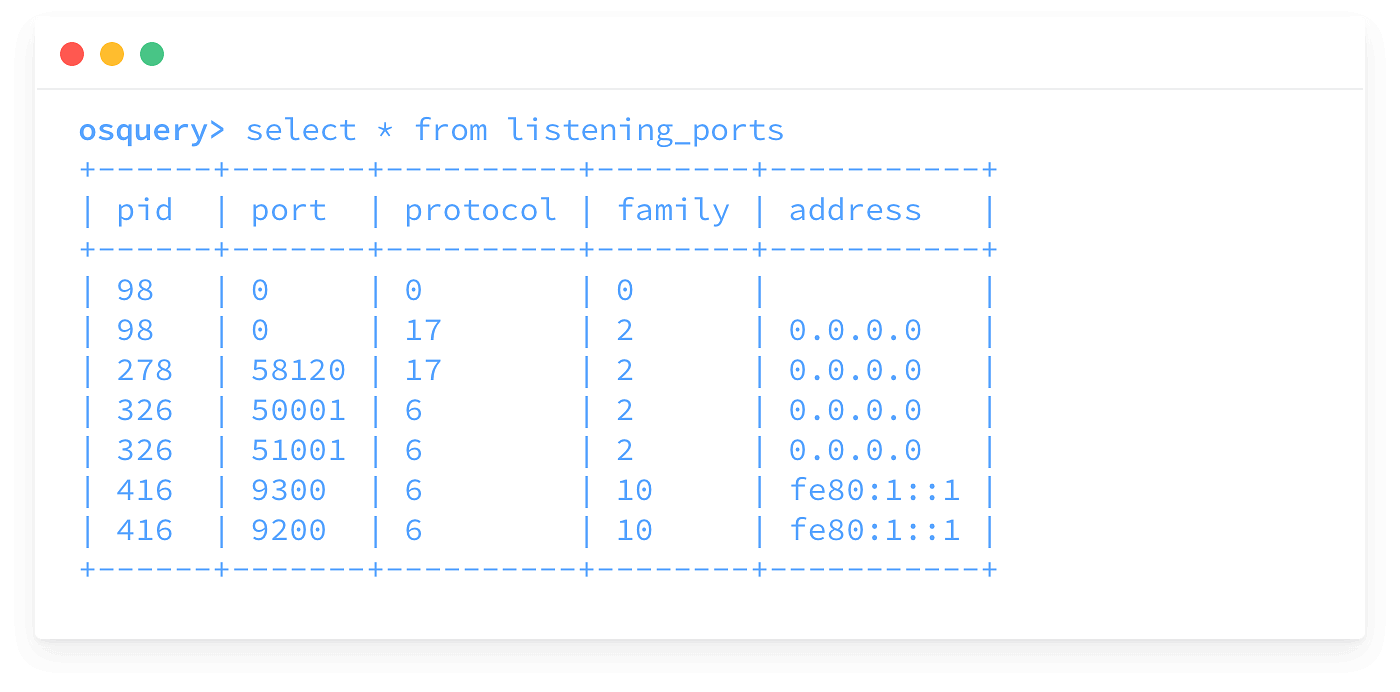 How to Monitor macOS Hosts With Osquery