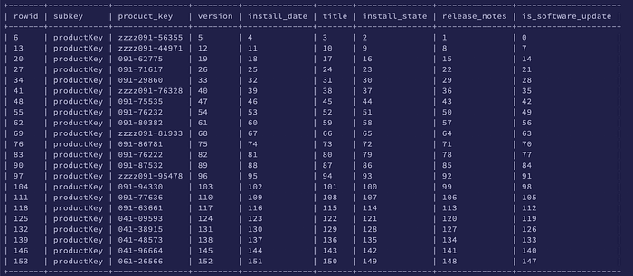 How to Read Nested Complex Plists in Osquery