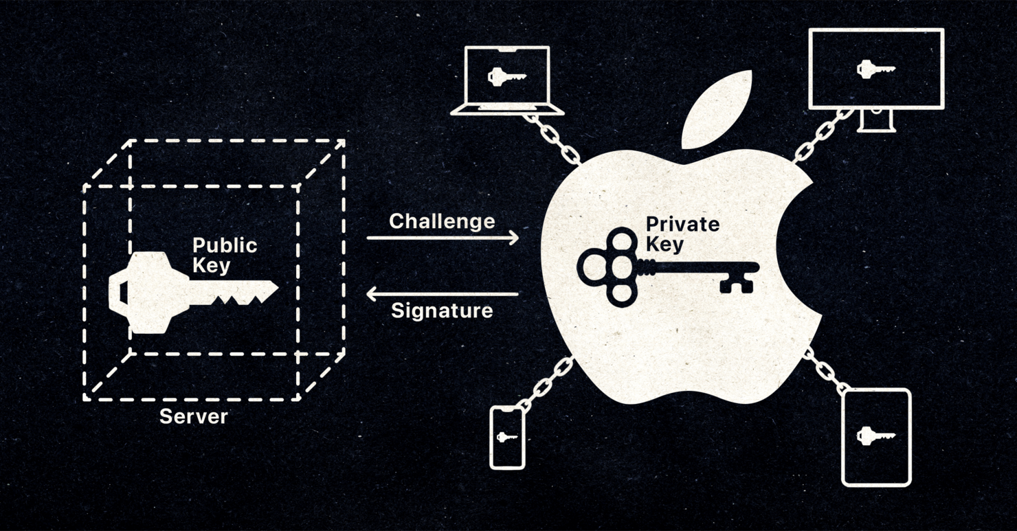 Apple's Passkeys Are a Big Step to a Passwordless Future