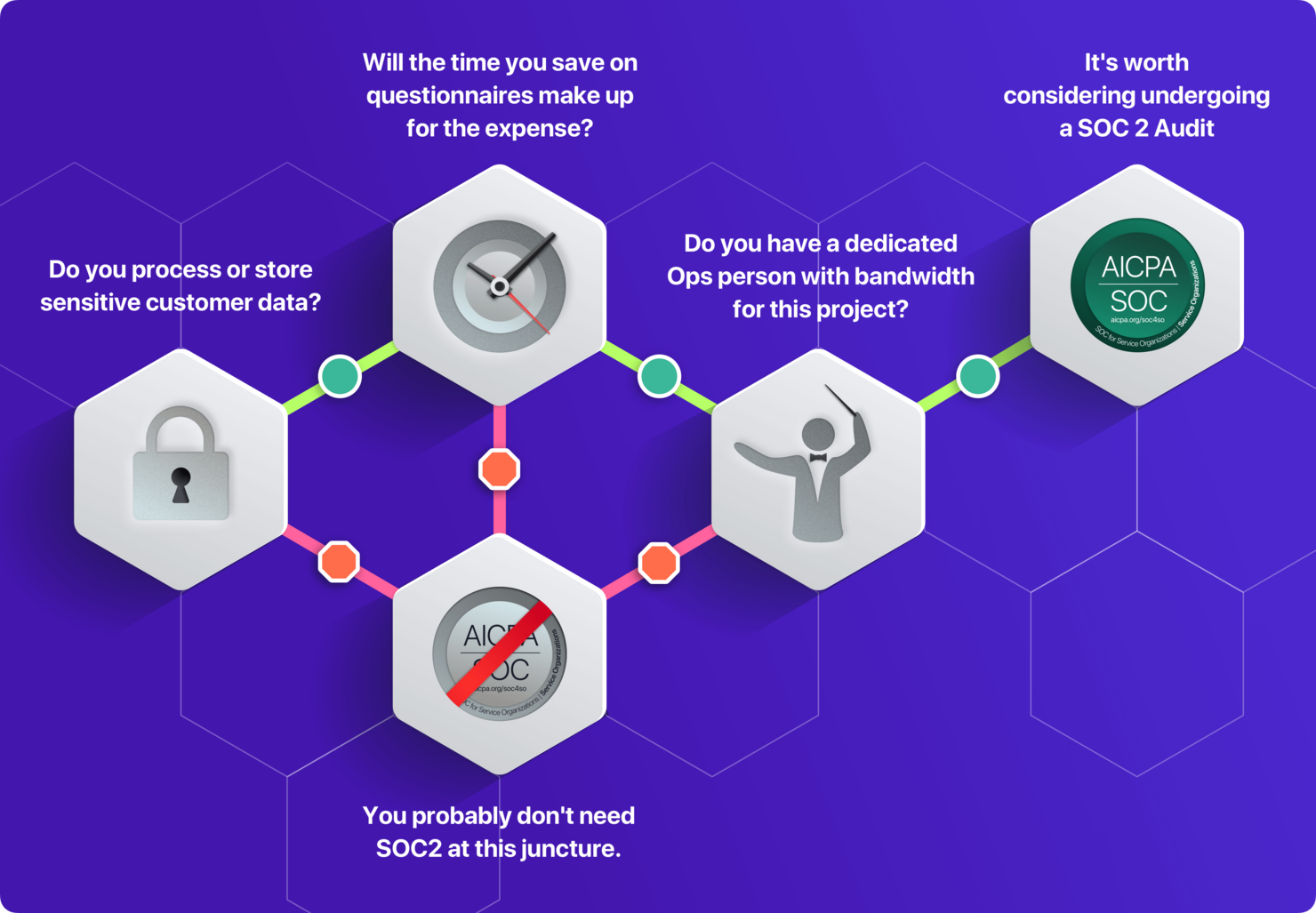 Our Startup's SOC 2 Compliance Journey